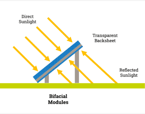 Products – SIDVA Solar Systems