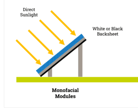 Products – SIDVA Solar Systems