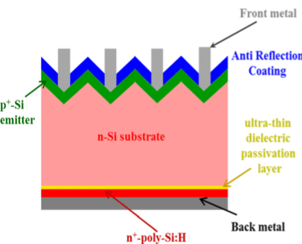 Products – SIDVA Solar Systems